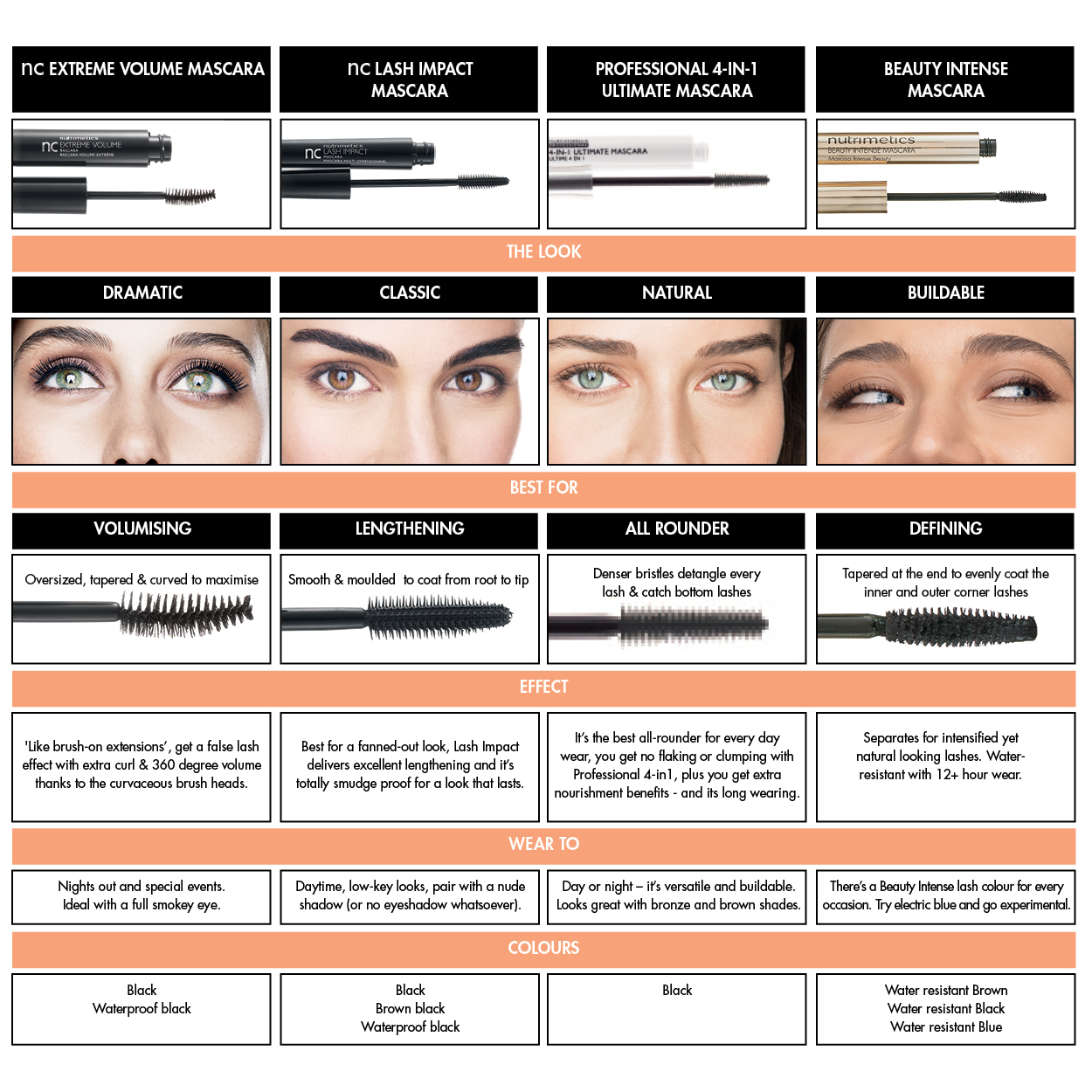 How to choose the right mascara - Nutrimetics