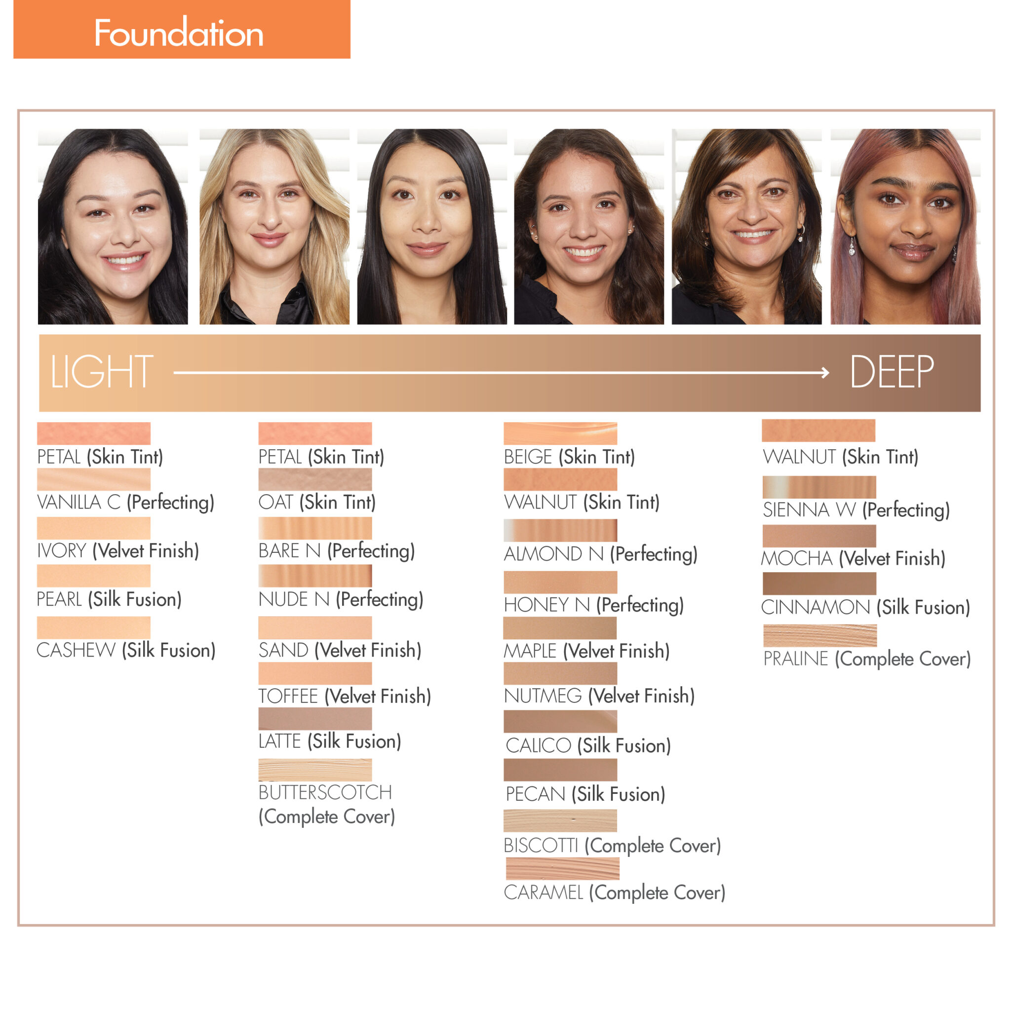 The Ultimate Foundation Guide - Nutrimetics