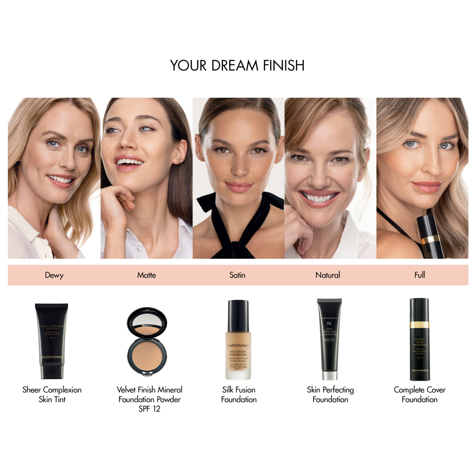 The Ultimate Foundation Guide - Nutrimetics