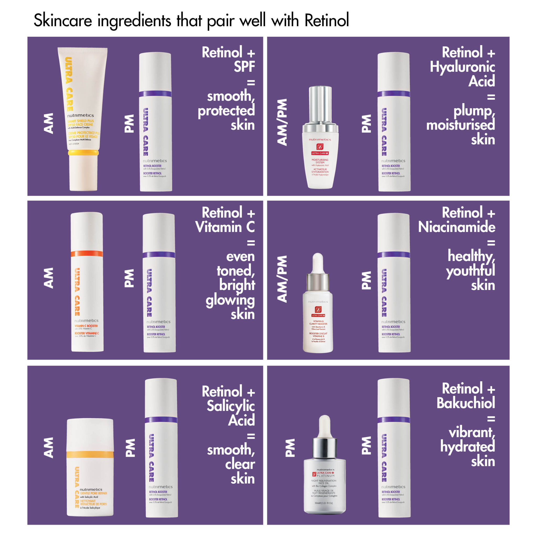 Retinol for beginners - Nutrimetics