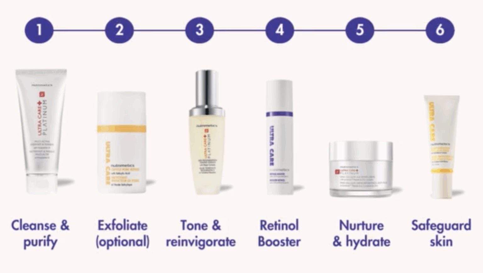 Retinol For Beginners Nutrimetics