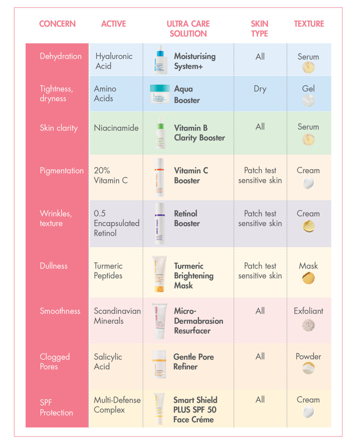 Ultra Care Range - Nutrimetics