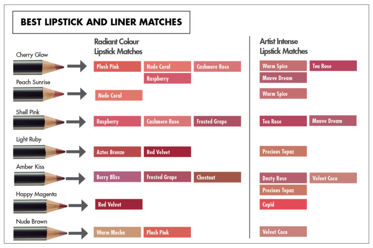 How to find the right shade of lipstick - Nutrimetics